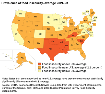 Food deserts and Food insecuity